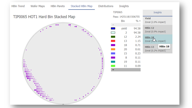 ACS Blog: Deploying Cutting-Edge Adaptive Test Analytics Apps ...