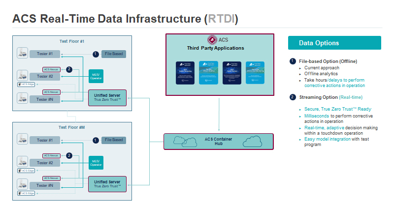 ACS Blog: Deploying Cutting-Edge Adaptive Test Analytics Apps ...