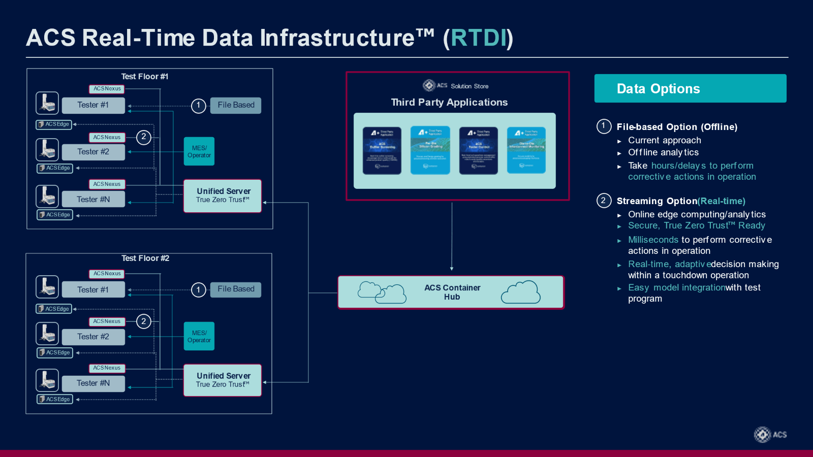 ACS Blog: Building and Deploying Real-Time Data Infrastructure into ...