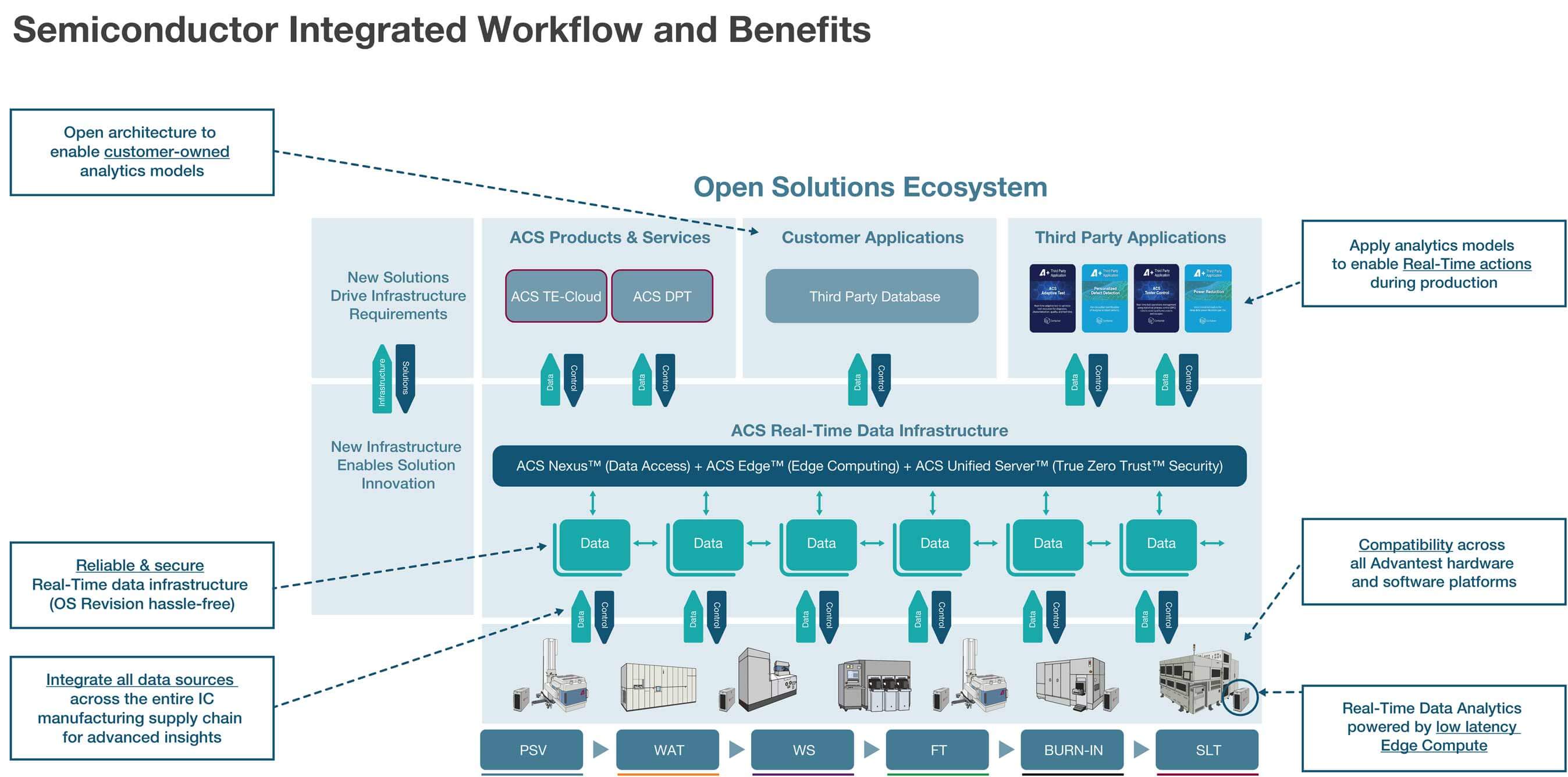 ACS Blog: The Future of Data Analytics and Semiconductor Testing