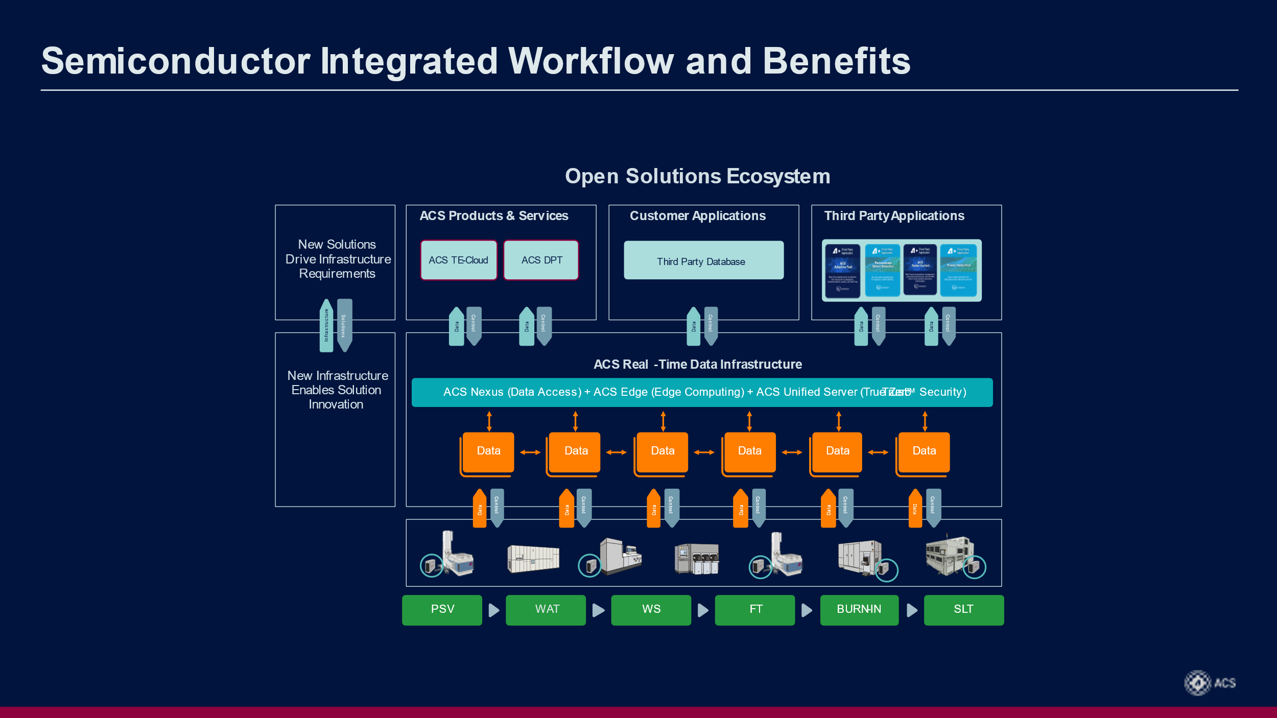 ACS Blog: Changing the Landscape of the Semiconductor Test Environment ...
